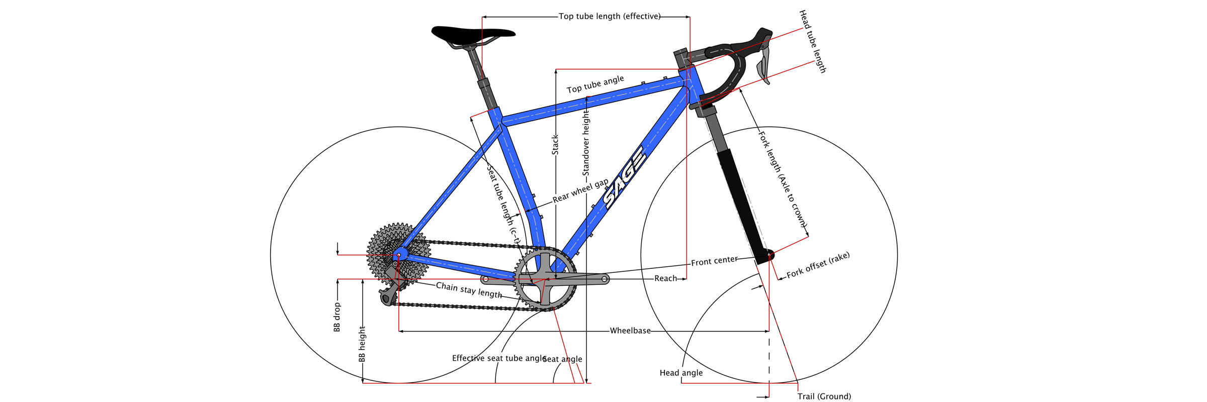 Bike Design 101: Designing a “Monster Gravel” Bike - Sage Titanium Bicycles